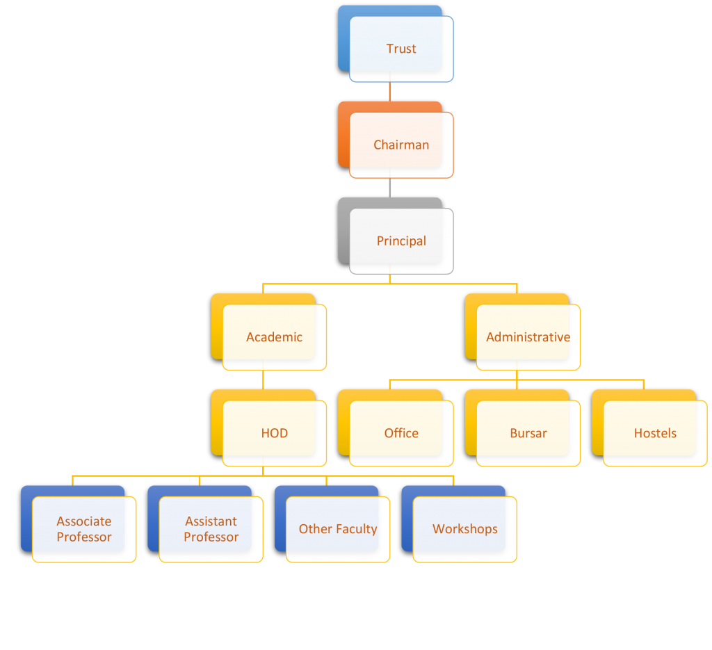 Mandatory Disclosure - Toms College of Engineering